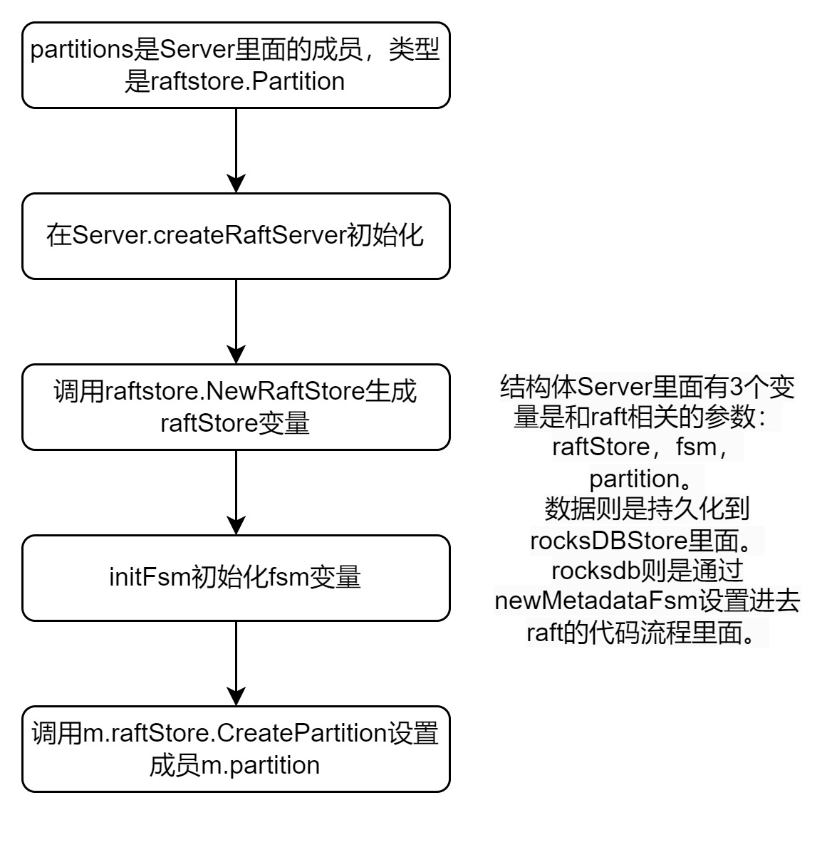 CubeFS | A Cloud Native Distributed Storage System