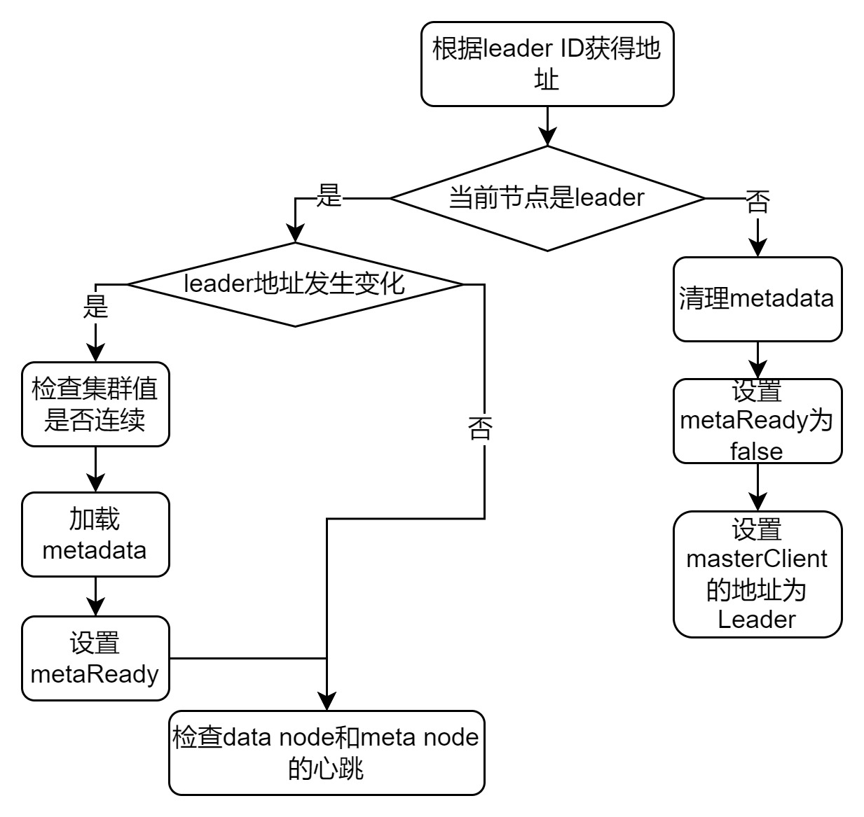 CubeFS | A Cloud Native Distributed Storage System