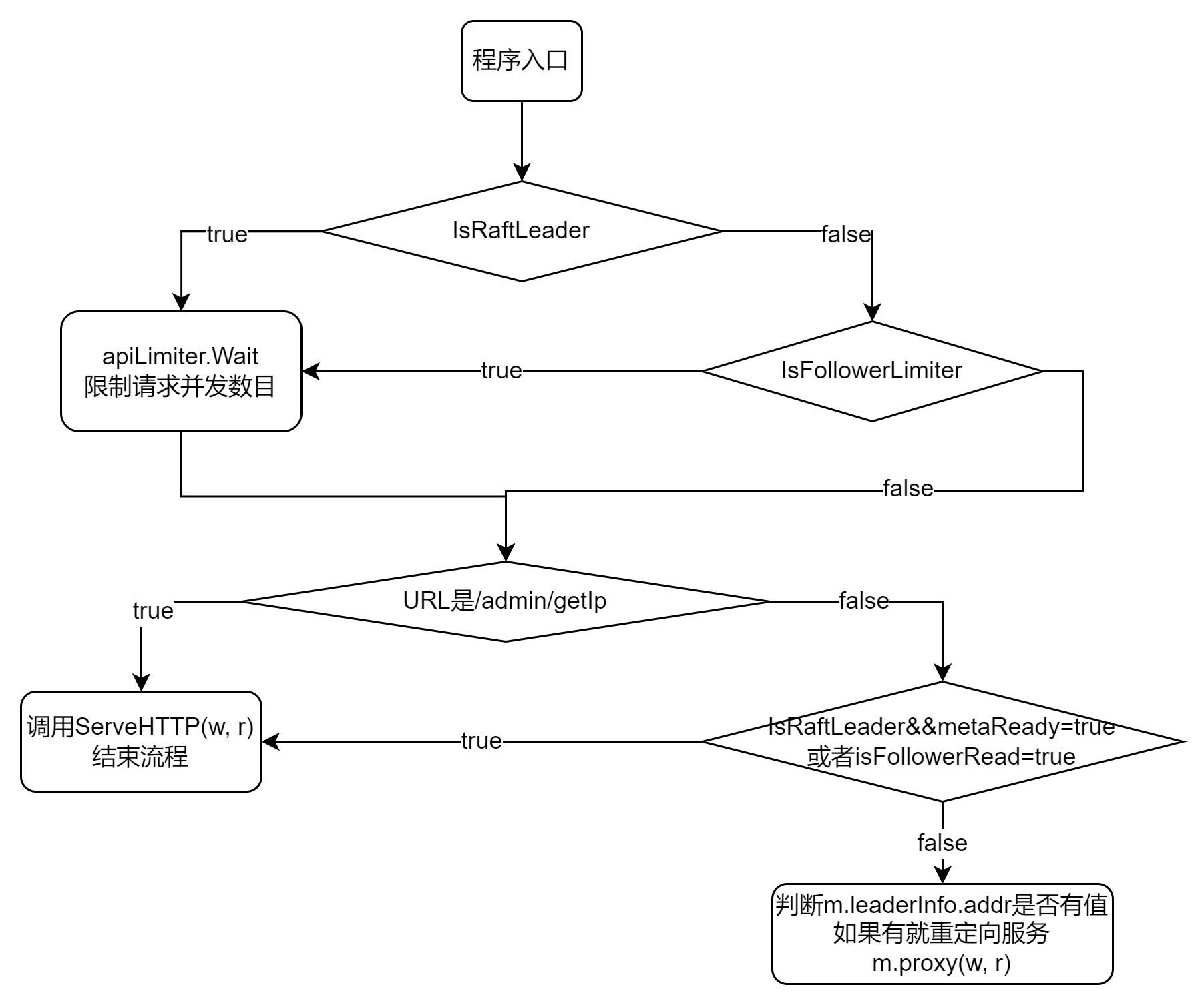 CubeFS | A Cloud Native Distributed Storage System