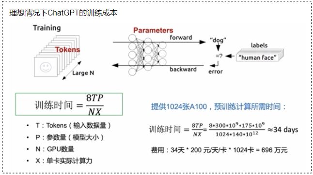 CubeFS | A Cloud Native Distributed Storage System