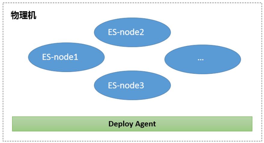 CubeFS | A Cloud Native Distributed Storage System