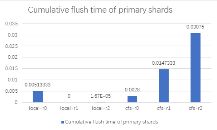 CubeFS | A Cloud Native Distributed Storage System